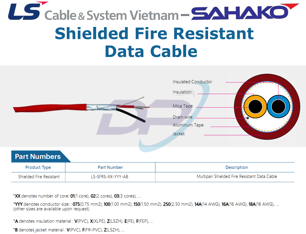 (LS-SFRS-02-150-XZ) Cáp Điều Khiển Tín Hiệu LS-VINA Shielded Flame ...