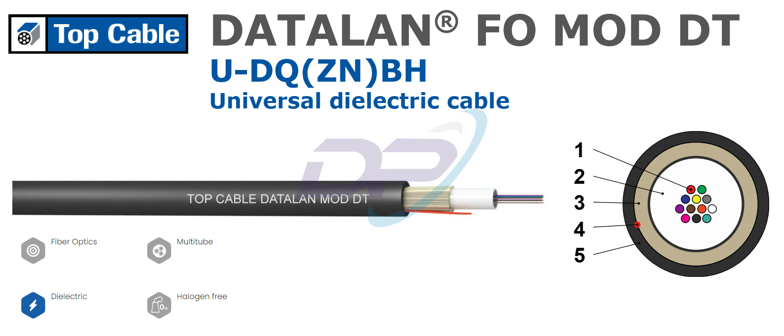 Cáp Quang TOP CABLE DATALAN® MOD DT U-DQ(ZN)BH | Chính Hãng - Giá Tốt ...