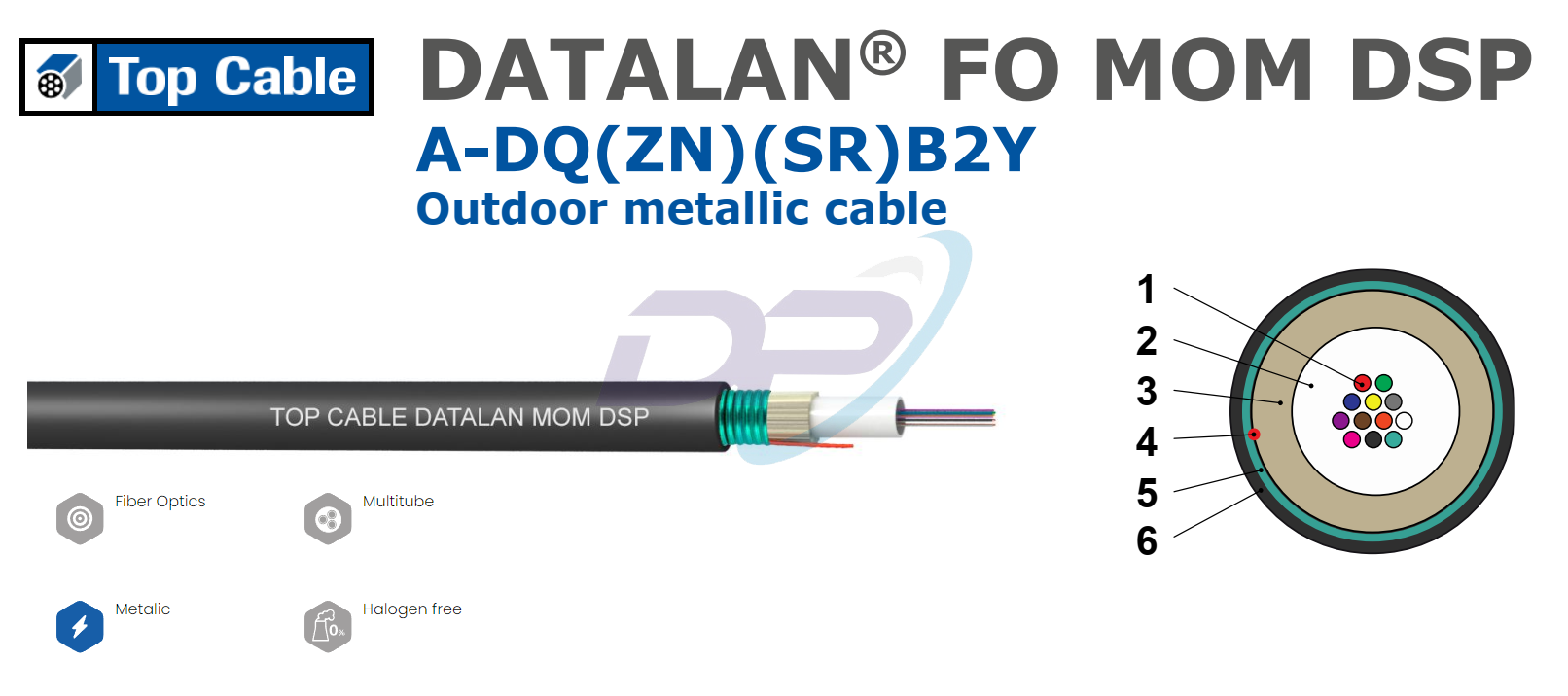 Cáp Quang TOP CABLE DATALAN® MOM DSP A-DQ(ZN)(SR)B2Y | Chính Hãng ...