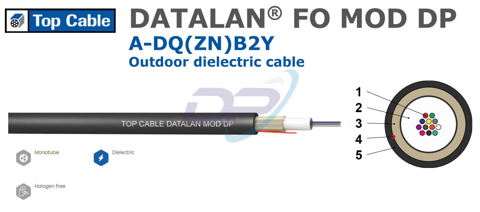 Cáp Quang TOP CABLE DATALAN® MOD DP A-DQ(ZN)B2Y | Chính Hãng - Giá Tốt Nhất - Nhà phân phối dây ...