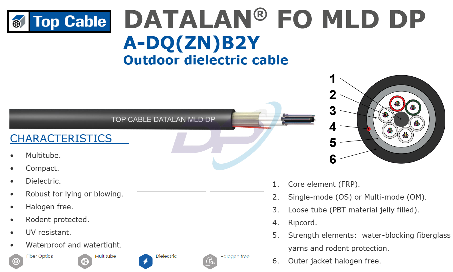 Cáp Quang TOP CABLE DATALAN® MLD DP A-DQ(ZN)B2Y | Chính Hãng - Giá Tốt ...