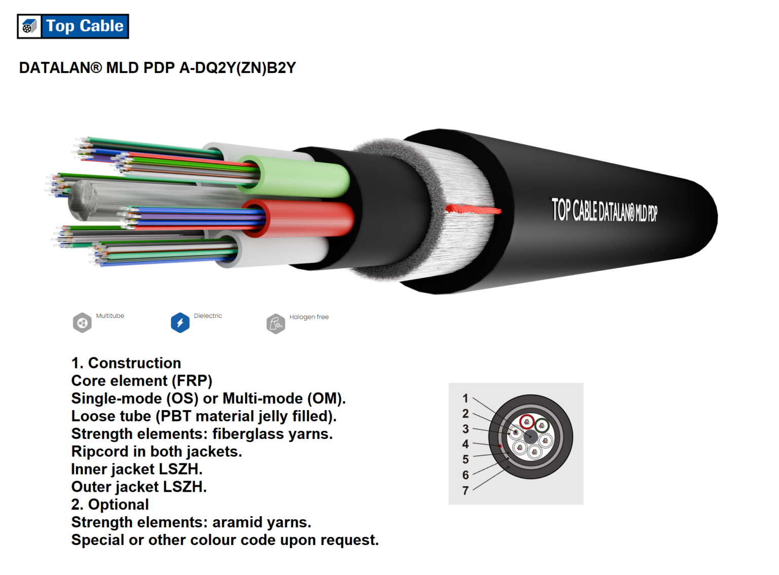 Nhà phân phối dây cáp Top Cable Việt Nam