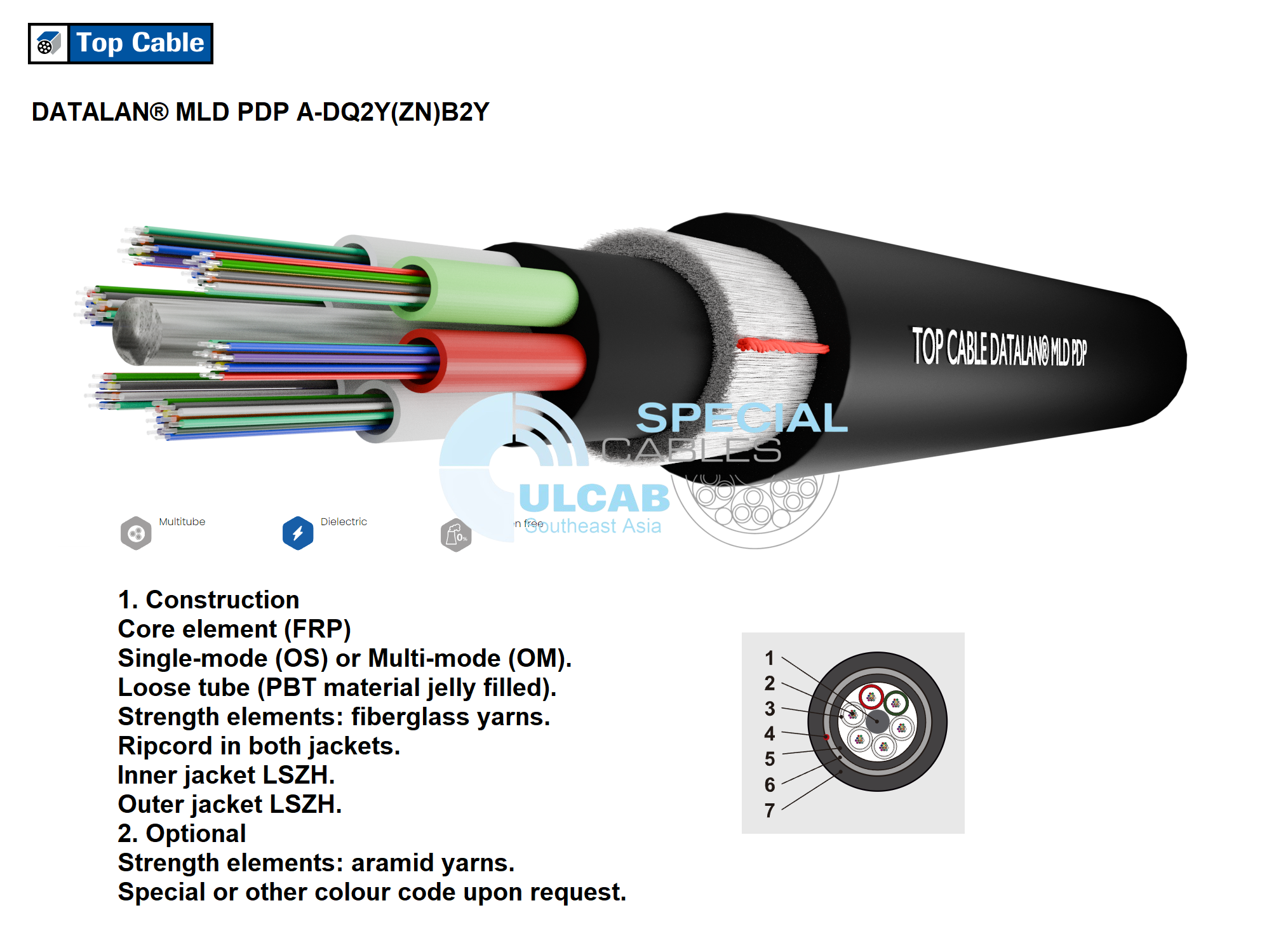 Cáp Quang TOP CABLE DATALAN® MLD PDP A-DQ2Y(ZN)B2Y | Chính Hãng - Giá ...
