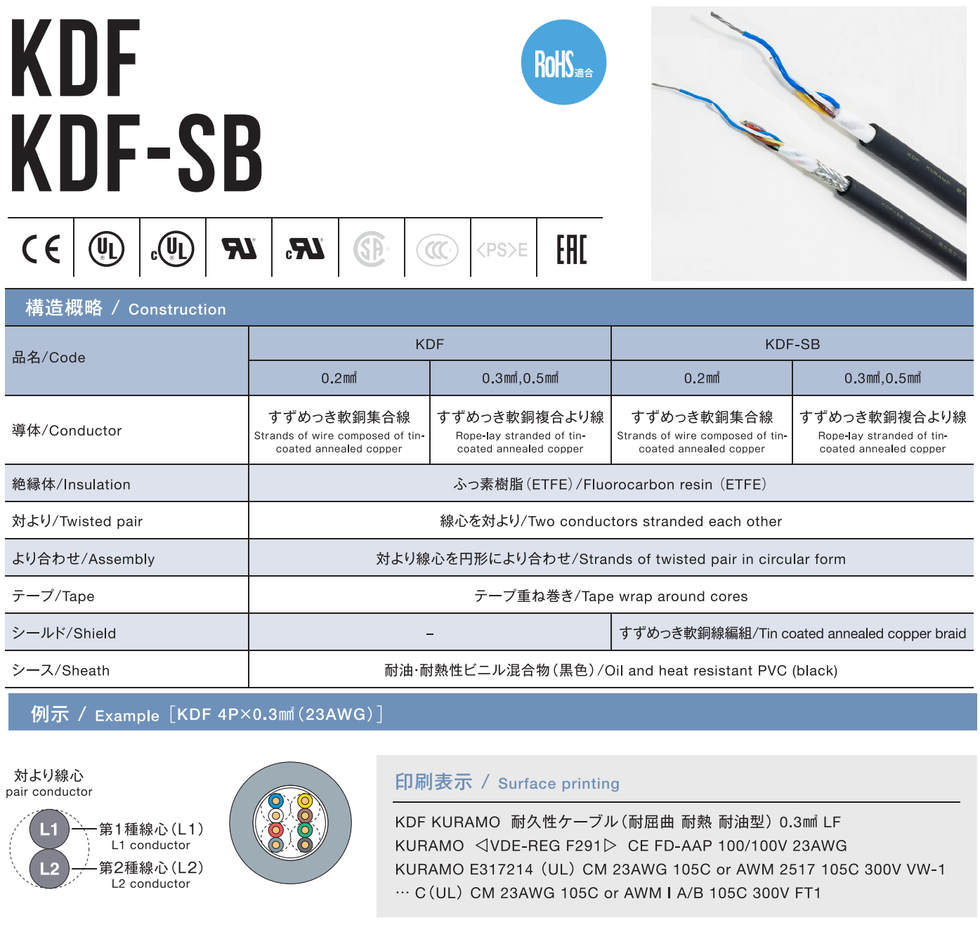 DÂY CÁP TÍN HIỆU ROBOT KURAMO KDF / KDF-SB UL AWM 2103/2517 105℃ 300V VW-1 FT1 BLACK | Chính ...