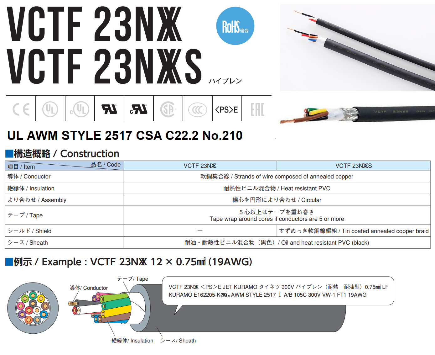 DÂY CÁP ĐIỀU KHIỂN KURAMO VCTF 23NXX / VCTF 23NXXS AWM STYLE 2517 105℃ 300V VW-1 FT1 BLACK ...