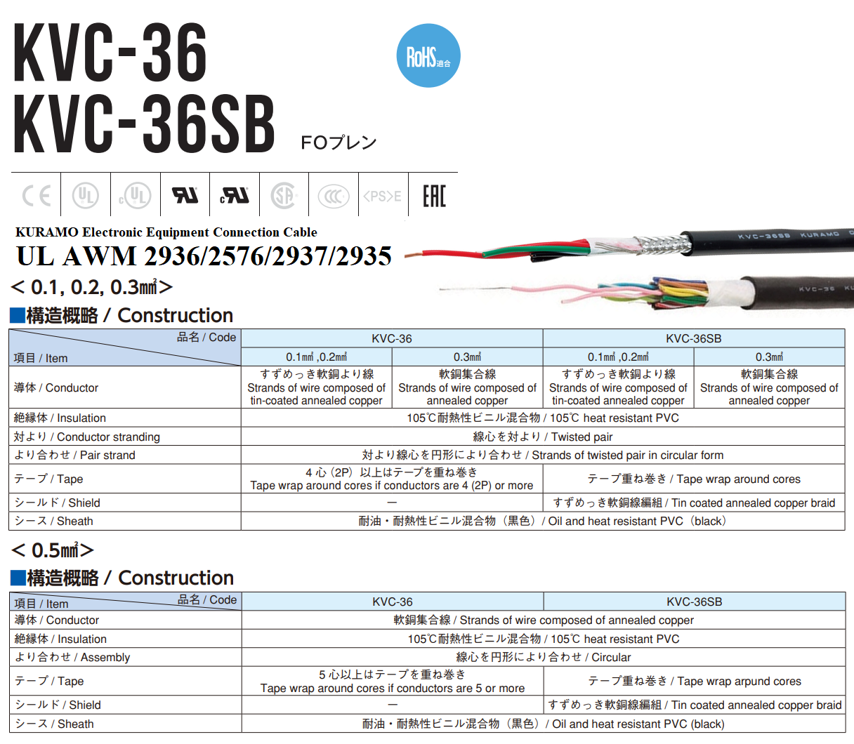 DÂY CÁP TÍN HIỆU KURAMO KVC-36 / KVC-36SB UL AWM 2936/2576/2937/2935 80℃ 300V VW-1 FT1 | Chính ...