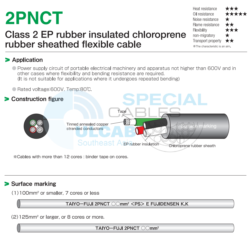 Cáp Nguồn Cao Su TAIYO/ JAPAN 2PNCT 600V 80°C BLACK | Rubber Cable - Chính Hãng - Giá Tốt Nhất ...