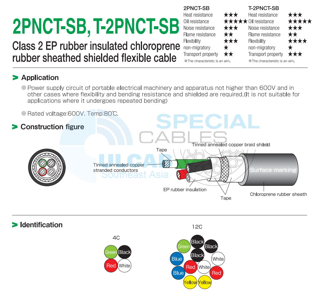 Cáp Nguồn Cao Su TAIYO/ JAPAN 2PNCT-SB; T-2PNCT-SB 600V 80°C BLACK | Rubber Cable - Chính Hãng ...