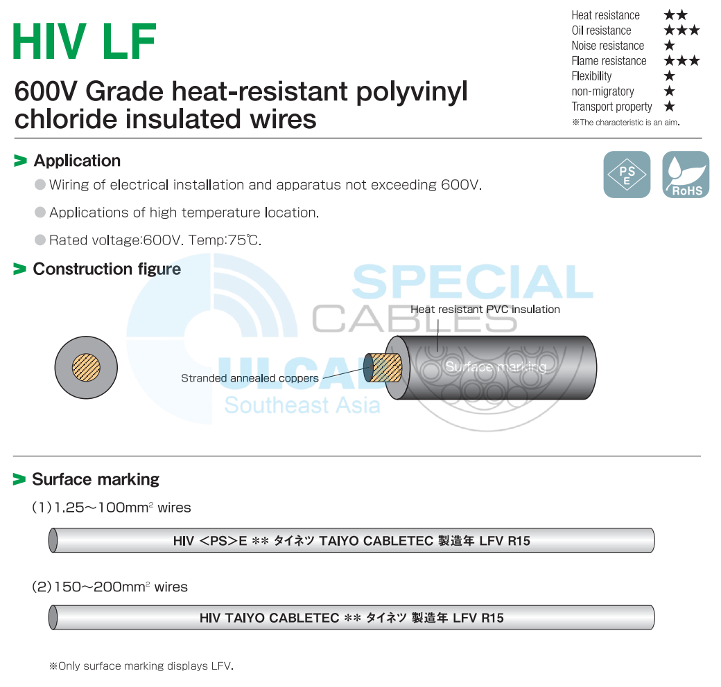 Cáp Điện Lõi Đơn TAIYO/ JAPAN HIV LF 600V 75°C PSE | Chính Hãng - Giá ...