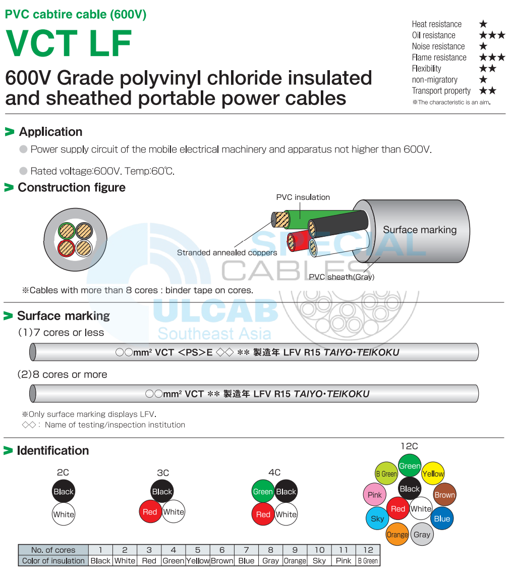 Cáp Điện TAIYO/ JAPAN VCT LF 600V 60°C GRAY | Chính Hãng - Giá Tốt Nhất - Nhà phân phối dây cáp ...