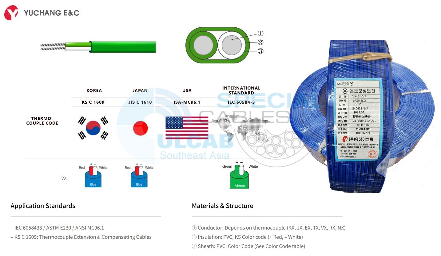 Nhà phân phối dây cáp Top Cable Việt Nam