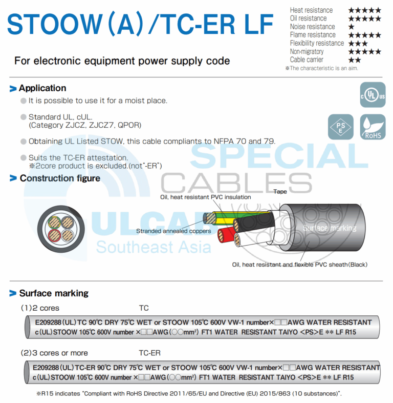 Nhà phân phối dây cáp Top Cable Việt Nam