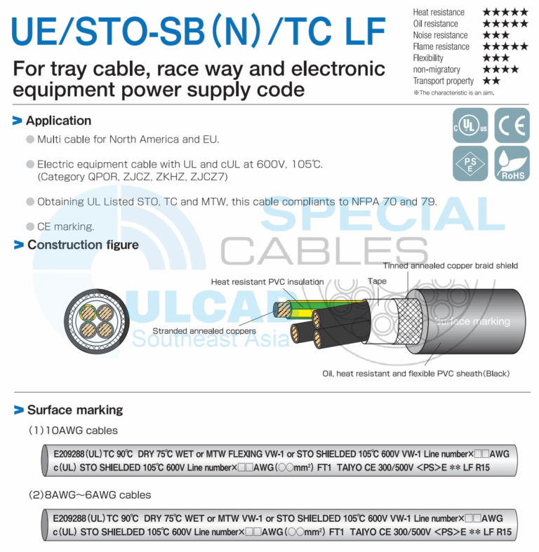Nhà phân phối dây cáp Top Cable Việt Nam