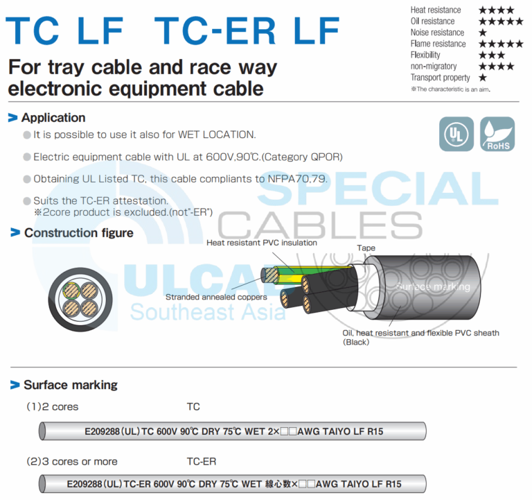Nhà phân phối dây cáp Top Cable Việt Nam