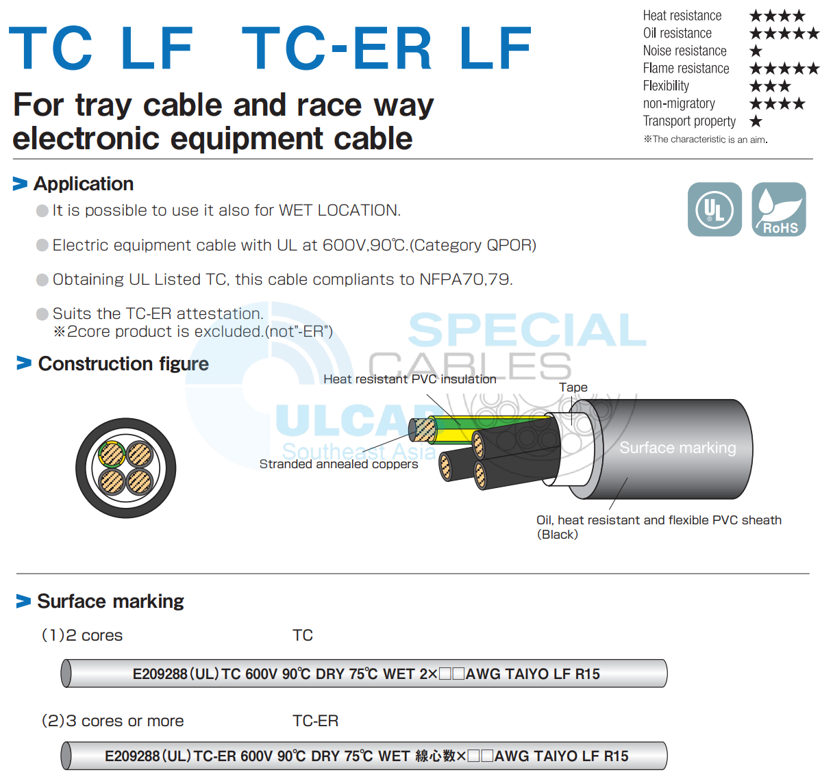 Dây Cáp Điện TAIYO TC LF TC-ER LF 600V 90°C BLACK | Chính Hãng – Giá ...