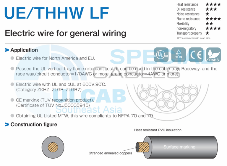 Nhà phân phối dây cáp Top Cable Việt Nam